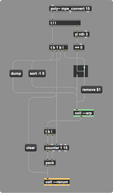 Arpex – Expressive Arpeggiator for Live 11 | Mark Towers